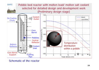 Dulera India The Indian High Temperature Reactor Programme.pdf