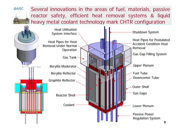 Dulera India The Indian High Temperature Reactor Programme.pdf