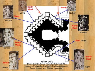 DULHADEO TEMPLE PRESENTATION.pptx | Hinduism | Religion & Spirituality