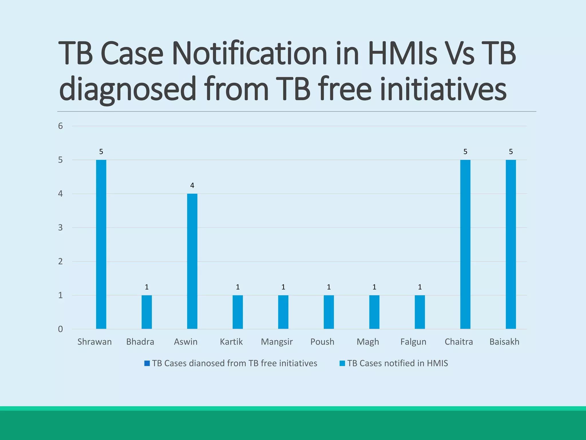 Presentation Template for TB free initiative review.pptx