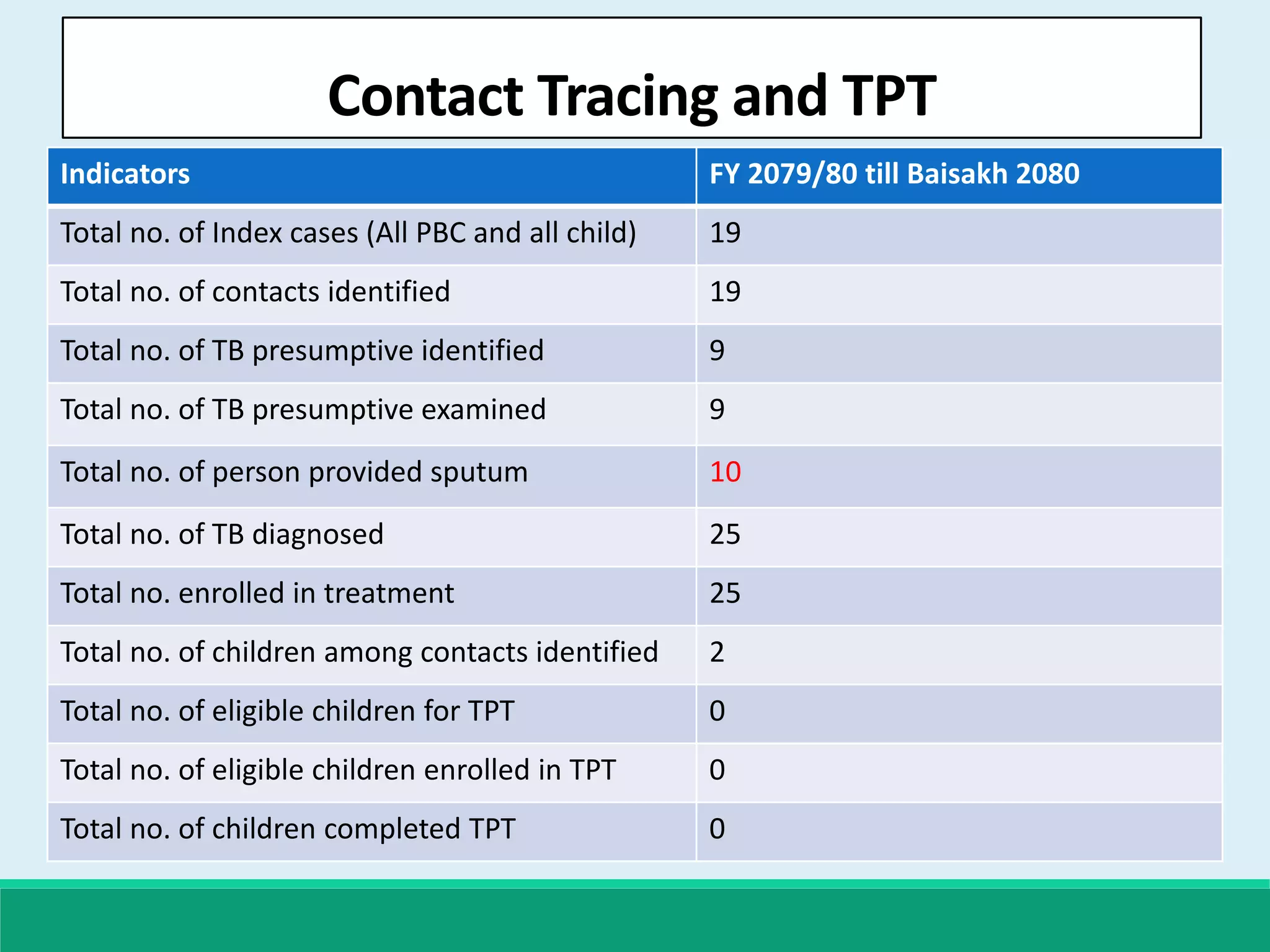 Presentation Template for TB free initiative review.pptx