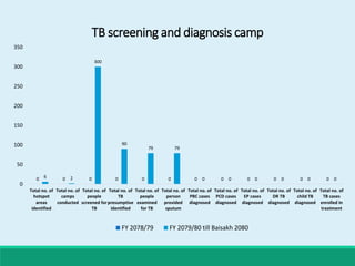 Presentation Template for TB free initiative review.pptx
