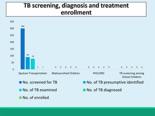 Presentation Template for TB free initiative review.pptx