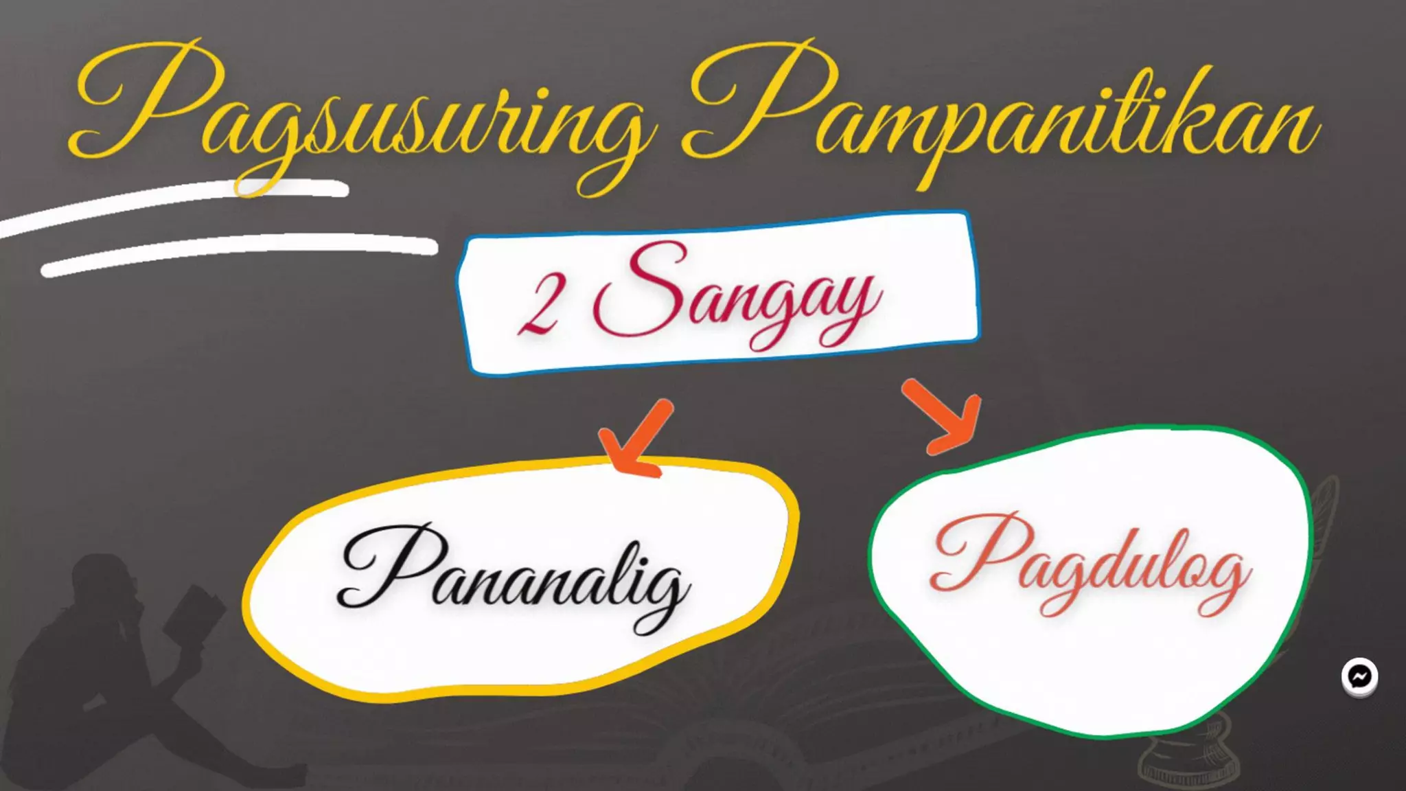 DULOG, PANANALIG, BAHAGI NG PAGSUSURING PAMPANITIKAN 2 - Copy.pdf
