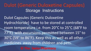 Dulot Capsules (Generic Duloxetine Hydrochloride) | PDF