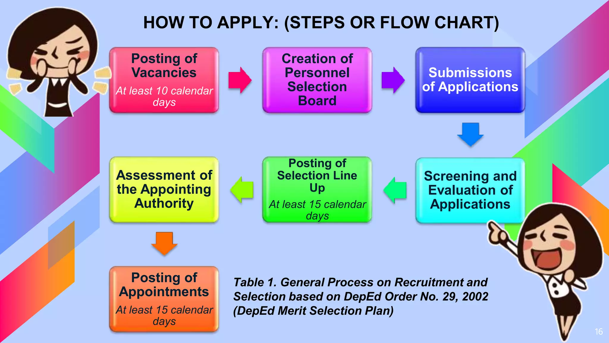 Teacher Education and Development Plan (TEDP) | PPTX