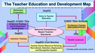Teacher Education and Development Plan (TEDP) | PPTX