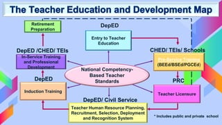 Teacher Education and Development Plan (TEDP) | PPTX