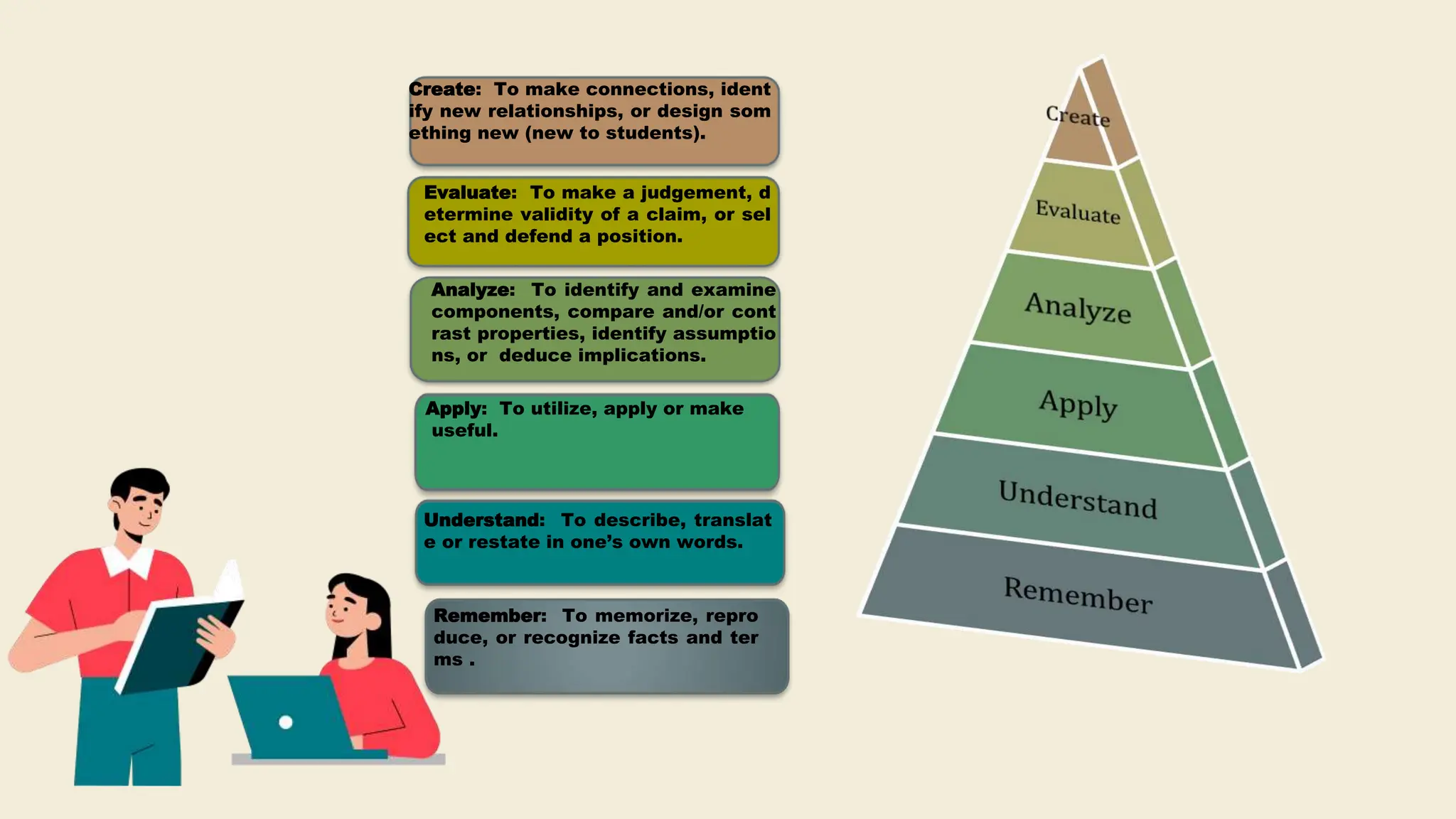 Dumanop, V. Instructional Design Model (Bloom's Taxonomy).pptx