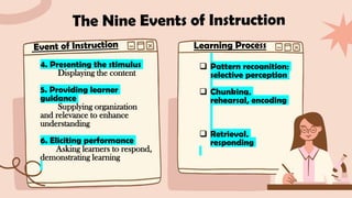 Instructional Design Model 2.pptx