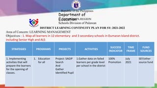 Dumaran-Island-District-Final-BE-LCP-Presentation.pptx