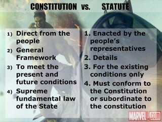 INTRODUCTION TO CONSTITUTION | PPTX