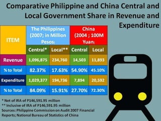 The Principle of Subsidiarity | PPTX