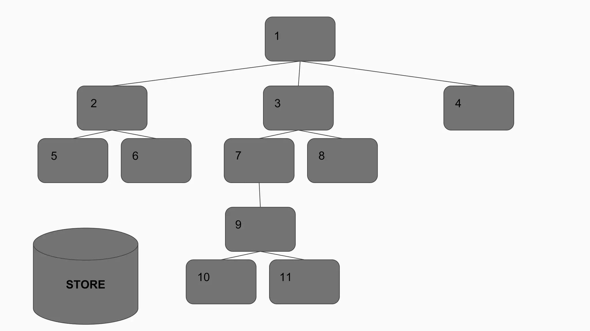 Dumb and smart components + redux (1) | PPT