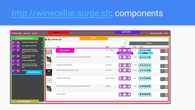 Dumb And Smart Components Redux 1 Ppt