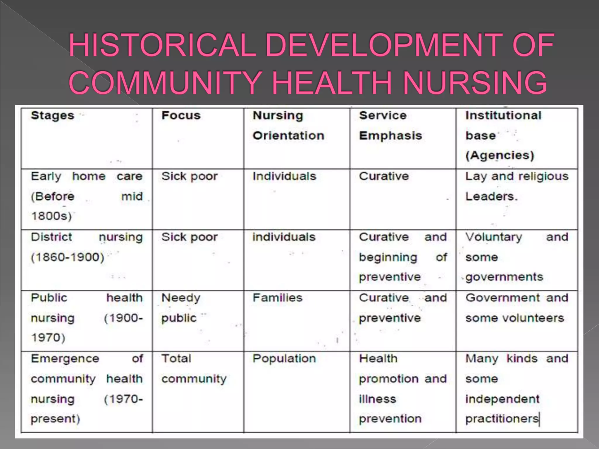 CHN, COPAR & PHC | PPTX