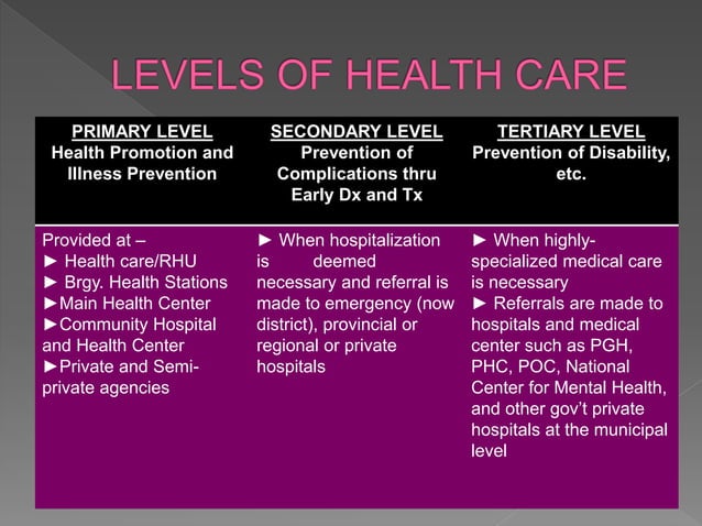 CHN, COPAR & PHC | PPTX