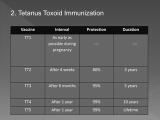 CHN, COPAR & PHC | PPT