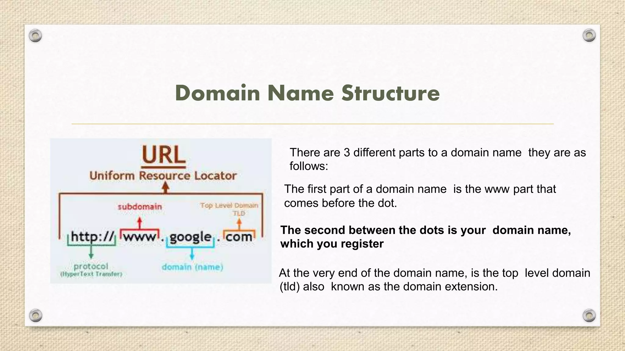 Dummies guide-to-domain-names | PPSX