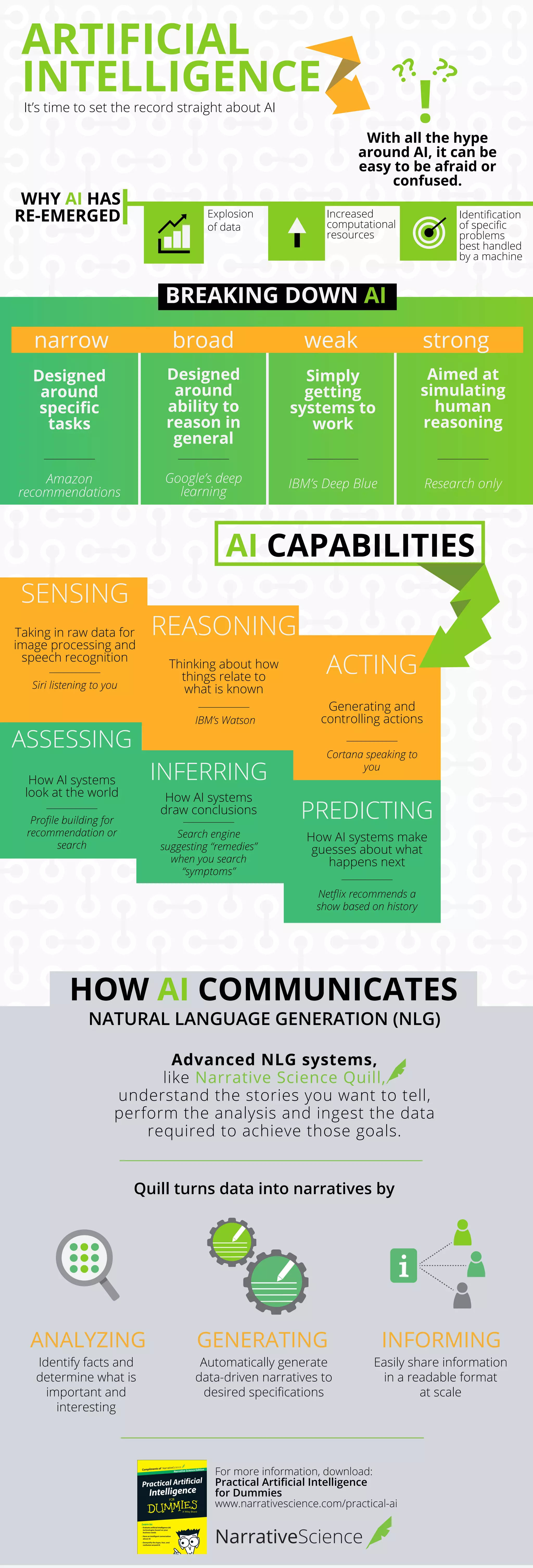 Infographic: What is Artificial Intelligence? | PDF