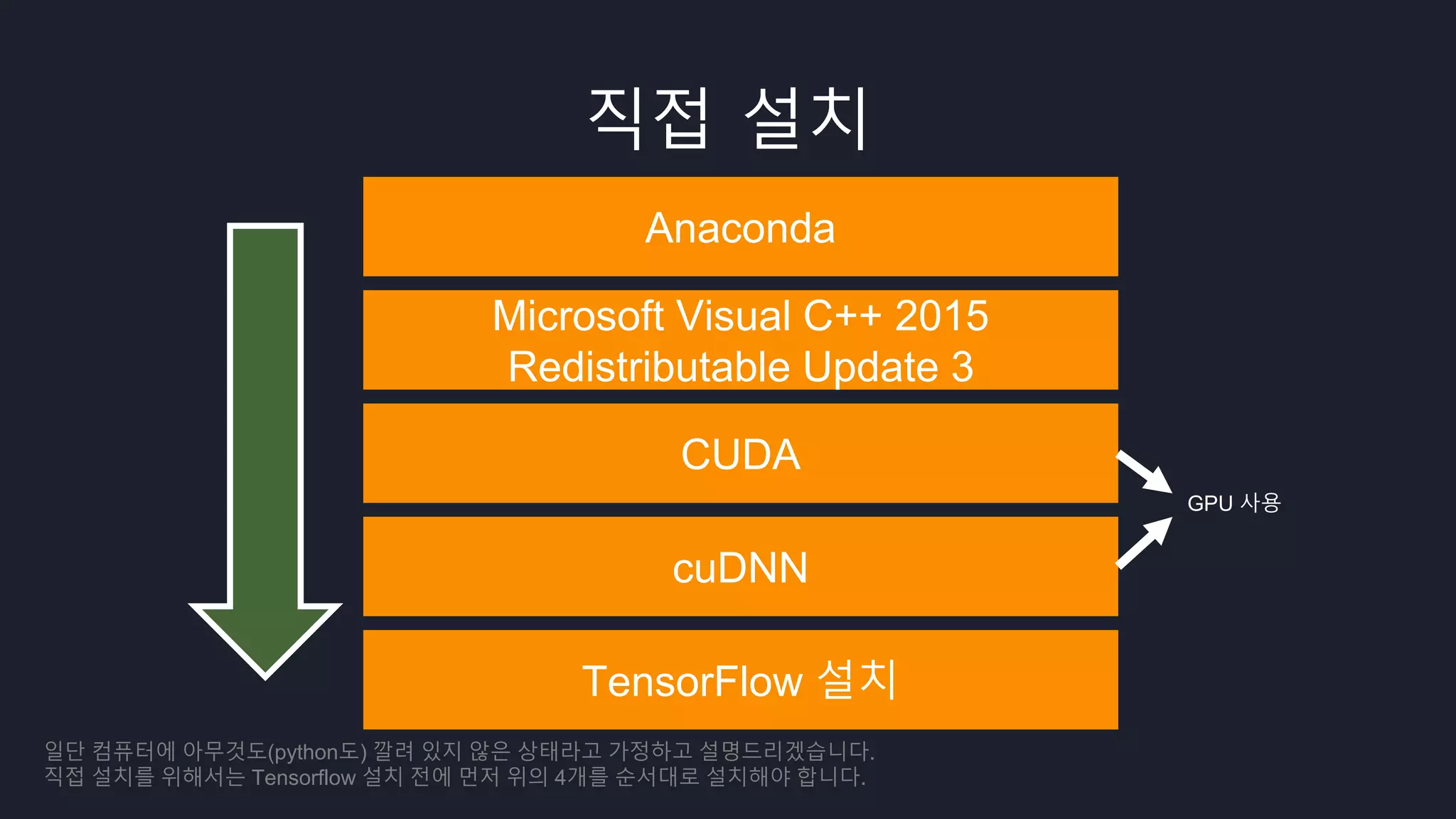 Tensorflow 설치 가이드 for Windows10 | PPTX