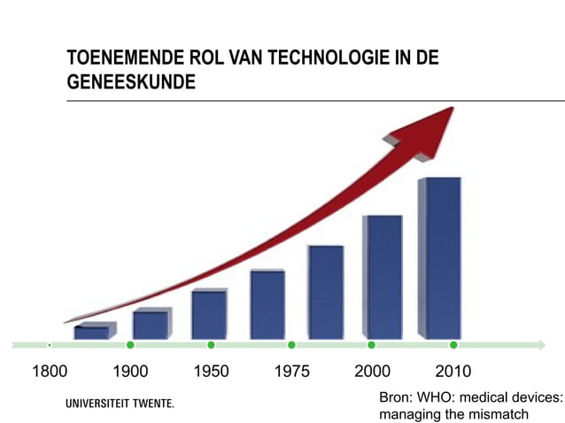 Technische Geneeskunde | PPT