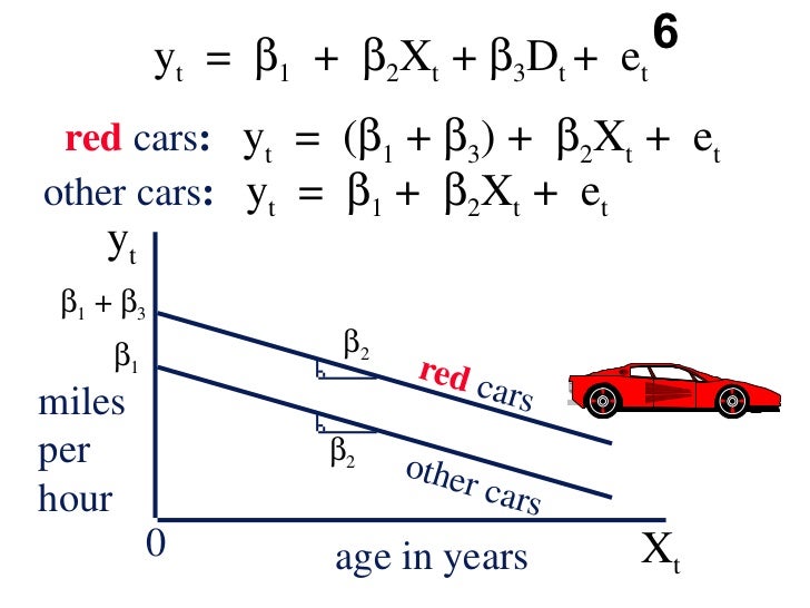 Dummy Variable Regression Dummy Variable Regression