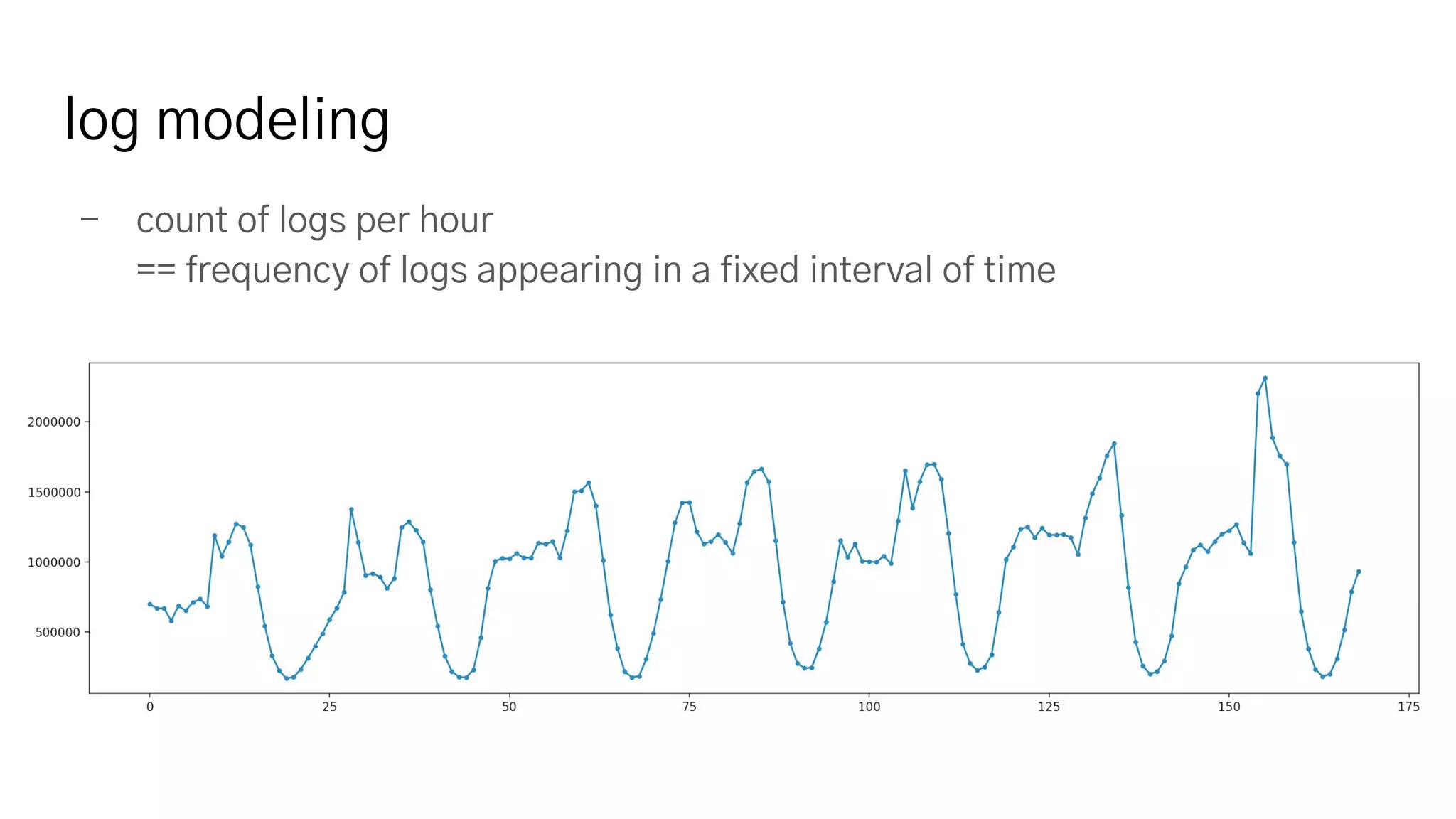 Dummy log generation using poisson sampling | PPT