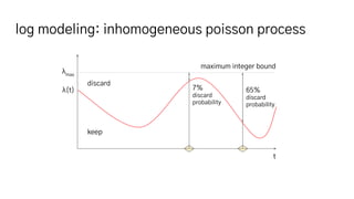 Dummy log generation using poisson sampling | PPT