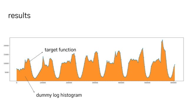 Dummy log generation using poisson sampling | PPT
