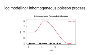 Dummy log generation using poisson sampling | PPT