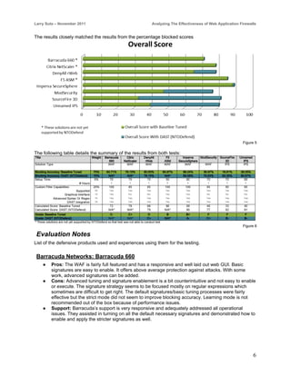 Analyzing the Effectivess of Web Application Firewalls | PDF