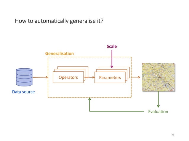 Automated generalisation of intermediate levels in a multi-scale pyramid | PPT