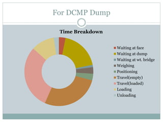 Dumper Cycle Study | PPTX