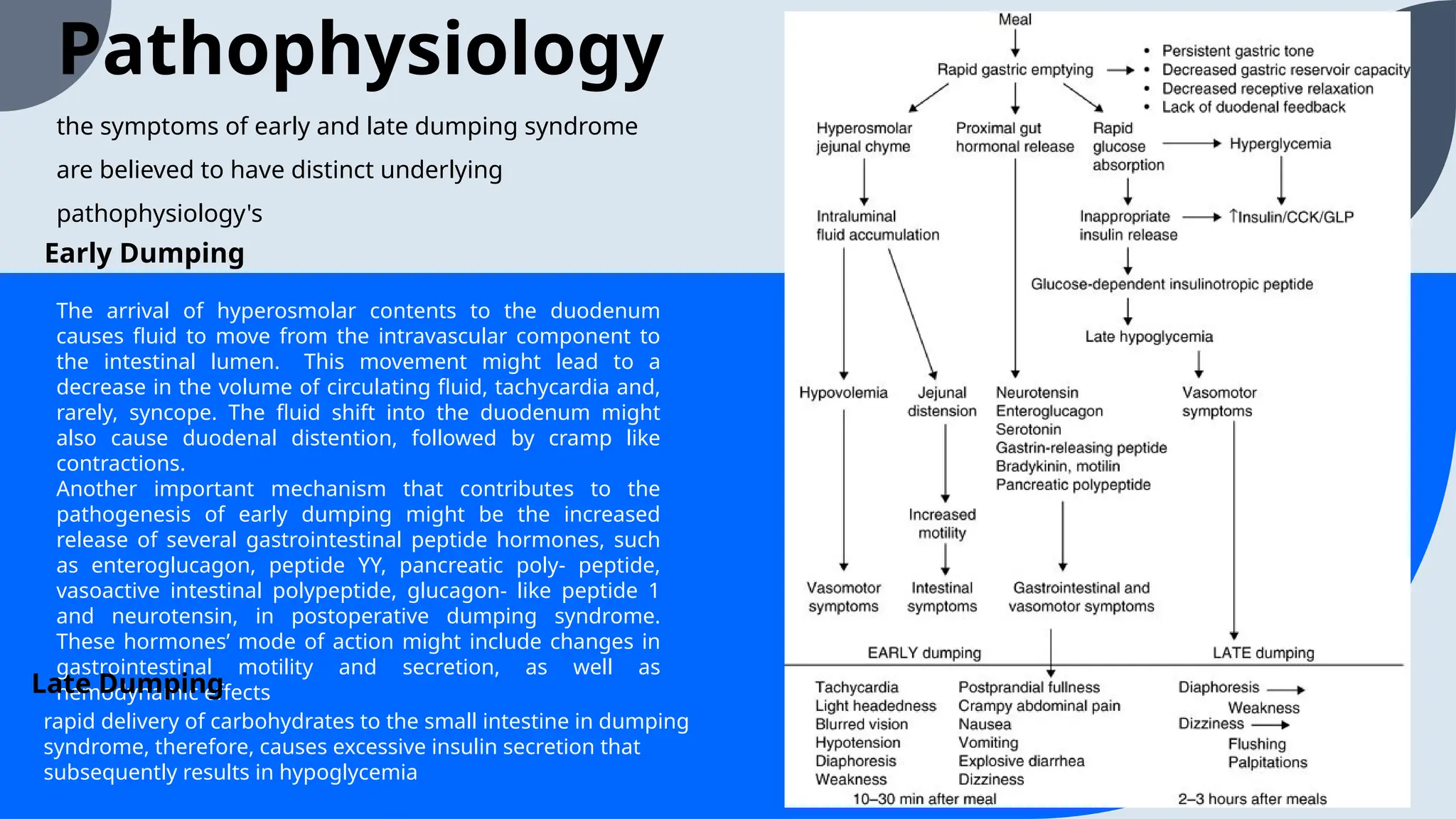 Dumping Syndrome dumping syndrome 123.pptx | Digestive Disorders ...