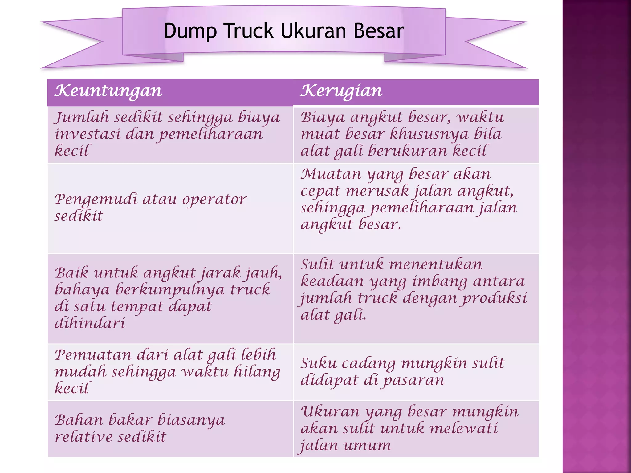 Presentasi alat berat jenis Dump Truck | PDF