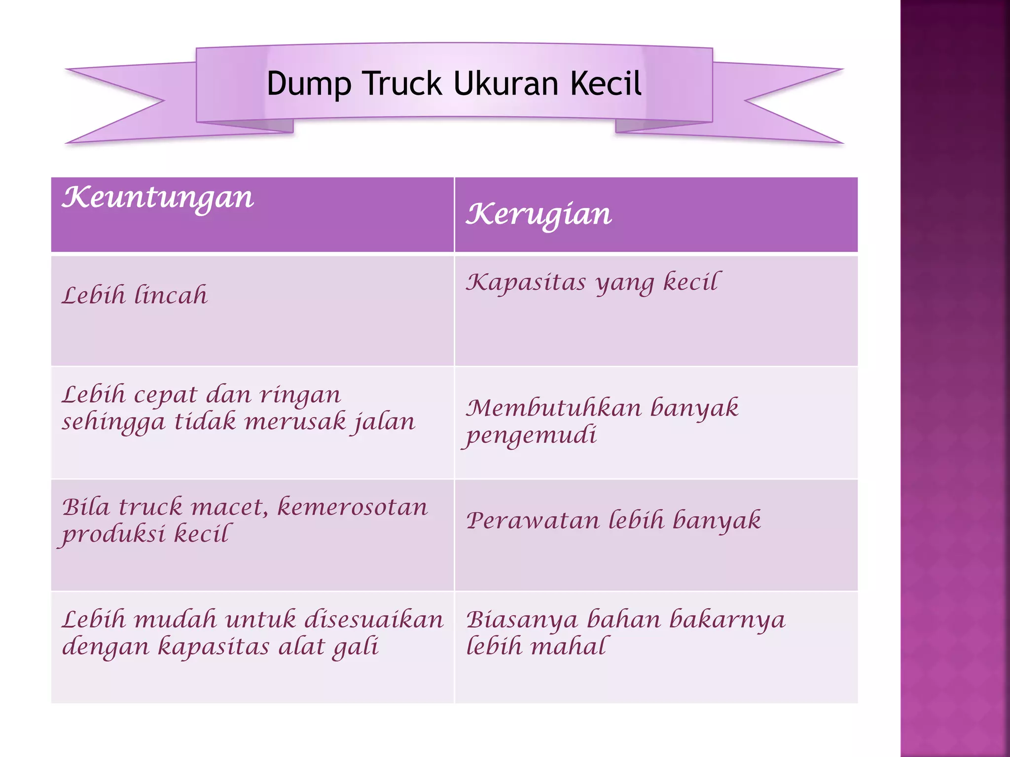 Presentasi alat berat jenis Dump Truck | PDF