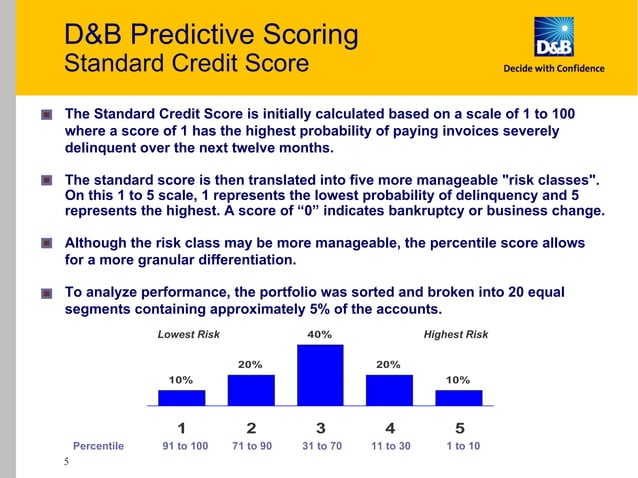 DNBi Company Monitoring | PPT