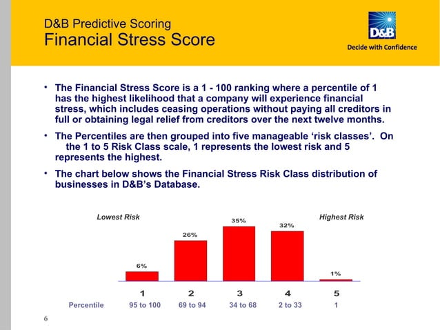 DNBi Company Monitoring | PPT