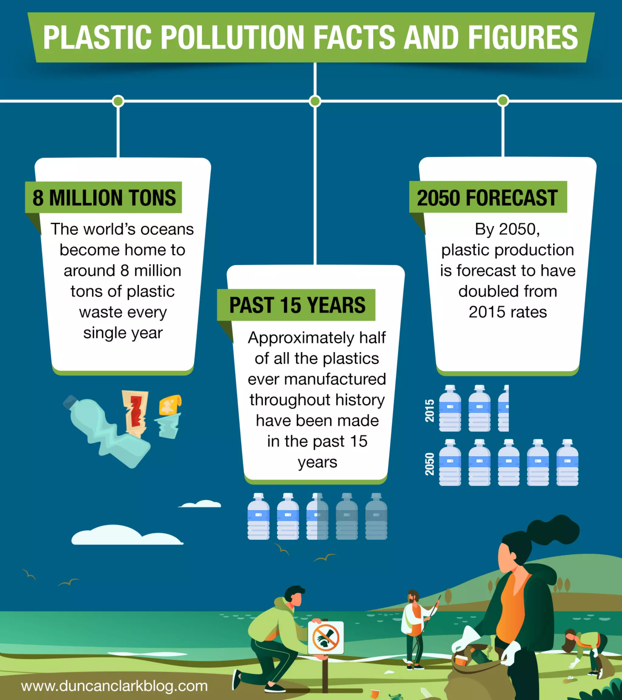 Plastic Pollution Facts and Figures | PDF