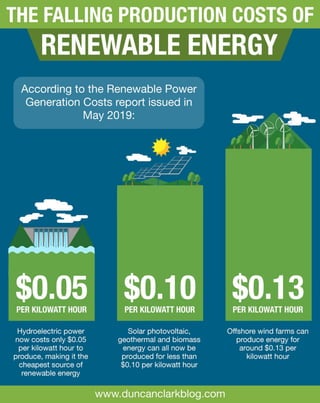 The Falling Production Costs of Renewable Energy | PDF