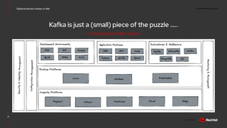 GitOps for Event-Driven Architecture -- Kube-Style! With Duncan Doyle | Current 2022 | PDF ...
