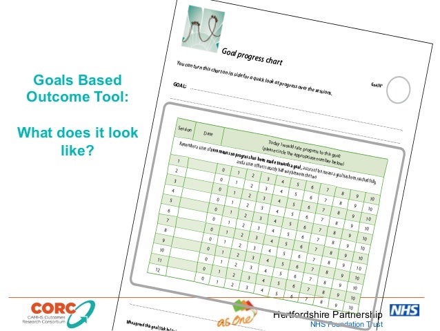 Outcome measurement in child mental health | Mind Musings