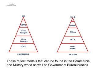 DIGITAL DIPLOMACY: ACCOUNTABILITY OR PROPAGANDA | PPT