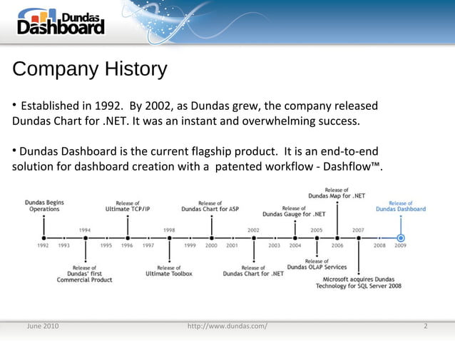 Dundas Dashboard - Introductory Presentation | PPT
