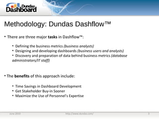Dundas Dashboard Introductory Presentation Ppt