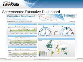 Dundas Dashboard Introductory Presentation Ppt