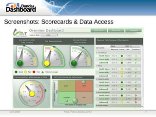 Dundas Dashboard - Introductory Presentation | PPT