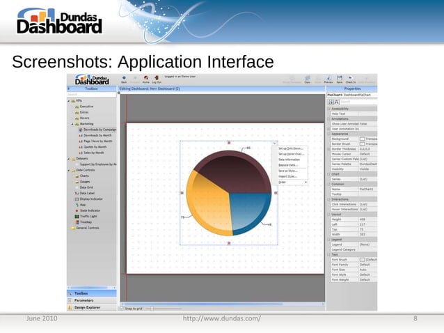 Dundas Dashboard - Introductory Presentation | PPT Dundas Dashboard - Introductory Presentation | PPT