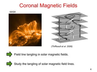 Twist and Current Alignment within non-trivial Magnetic Field ...